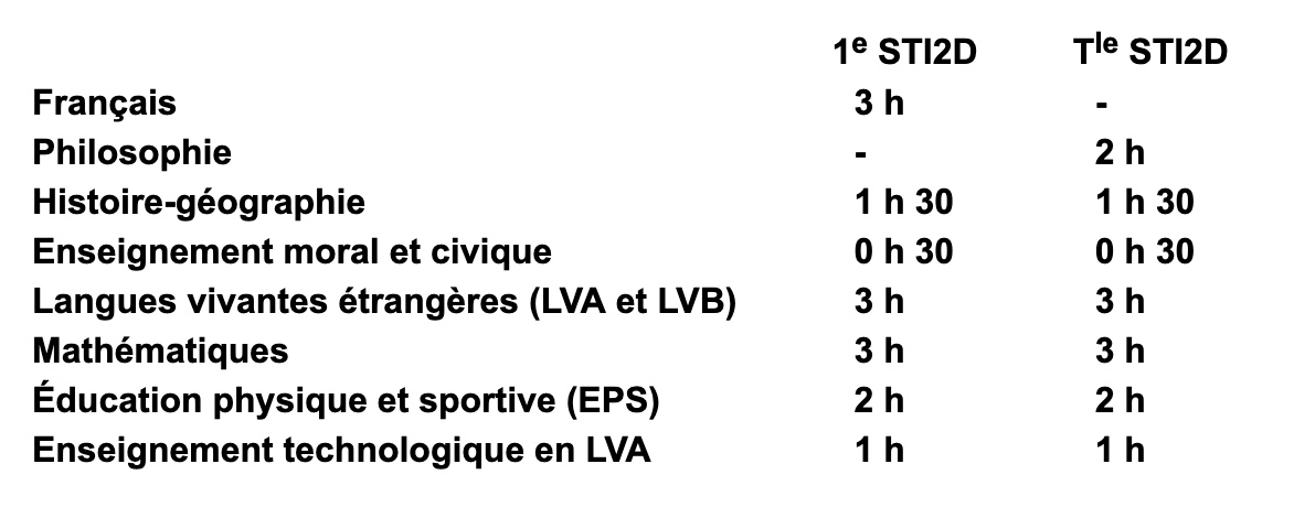 Bac STI2D – Lycée Adolphe Chérioux
